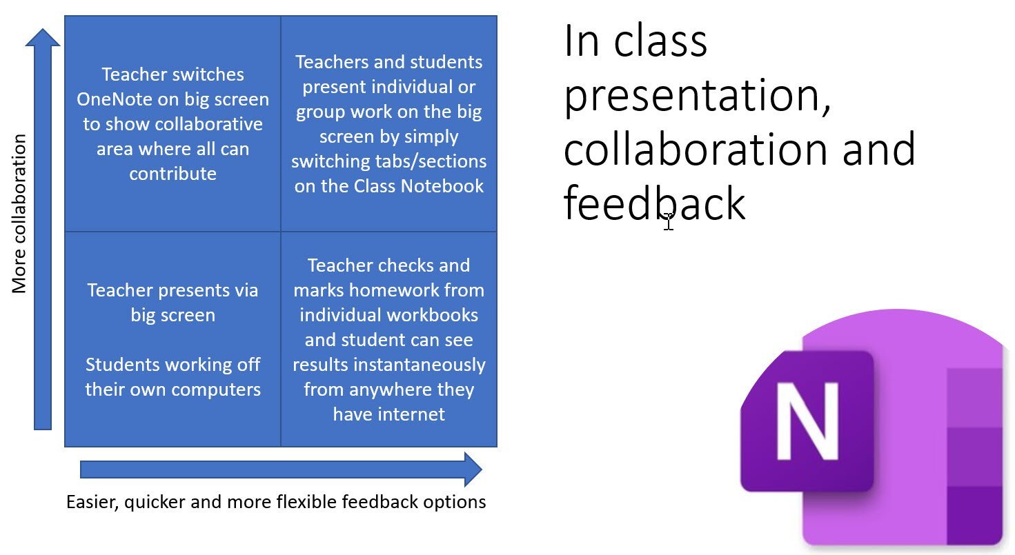 Using OneNote in the Classroom | Learnshifting